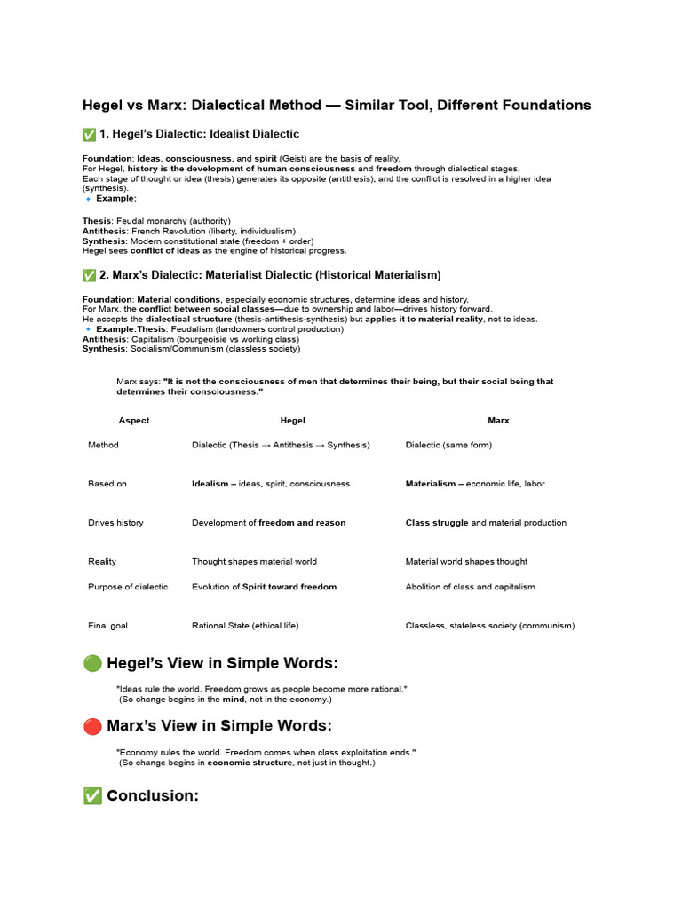 Hegel Vs Marx - Dialectical Method - Similar Tool, Different ...