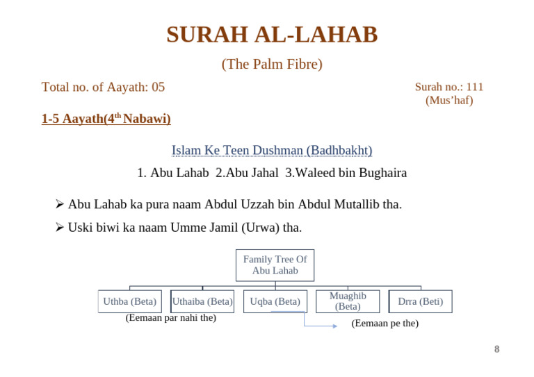 Surah No 8 Al Abu Lahab | PDF