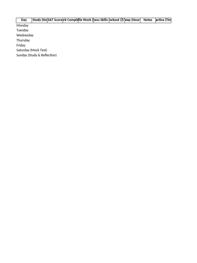 Weekly SAT Study and Progress Tracker | PDF