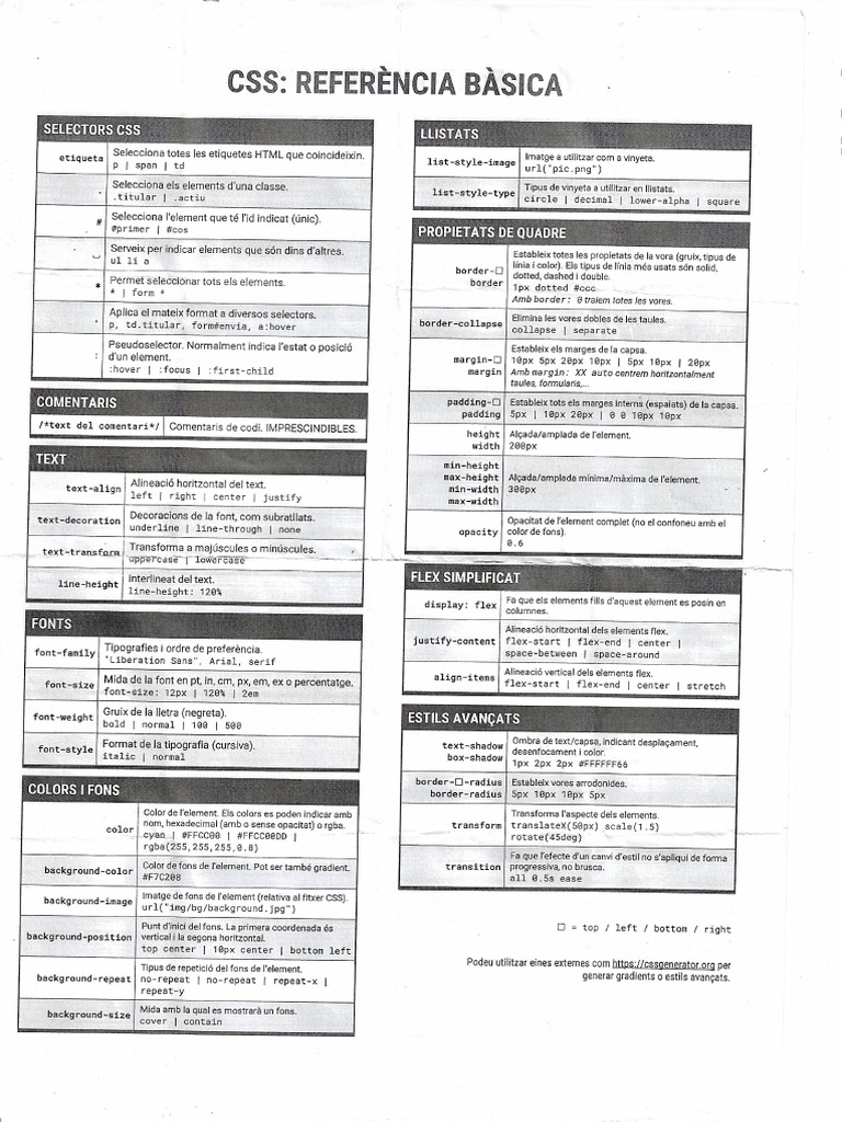 Chuleta Css I Html5 | PDF