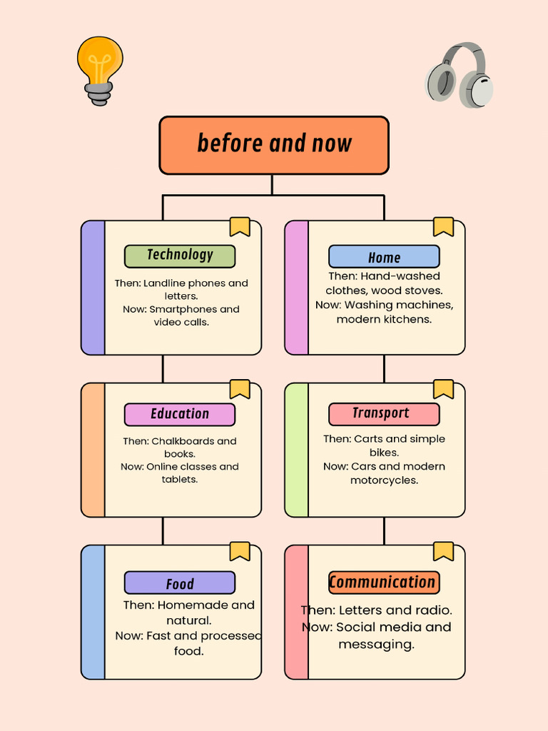 Orange Pastel Colorful Cute Mind Map PDF | PDF