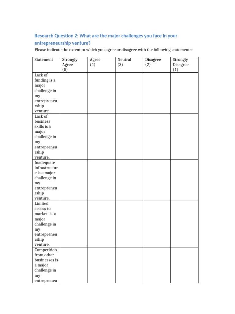 Challenges and Solutions for Entrepreneurs | PDF