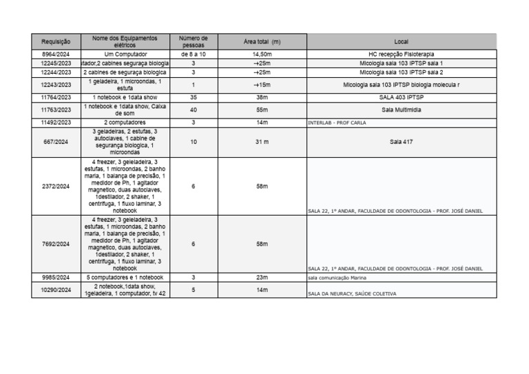 Dados de Carga Térmica IPTSP - 2024 | PDF | Equipamento | Bens ...