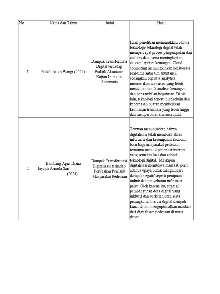 Tabel Jurnal PDF | PDF