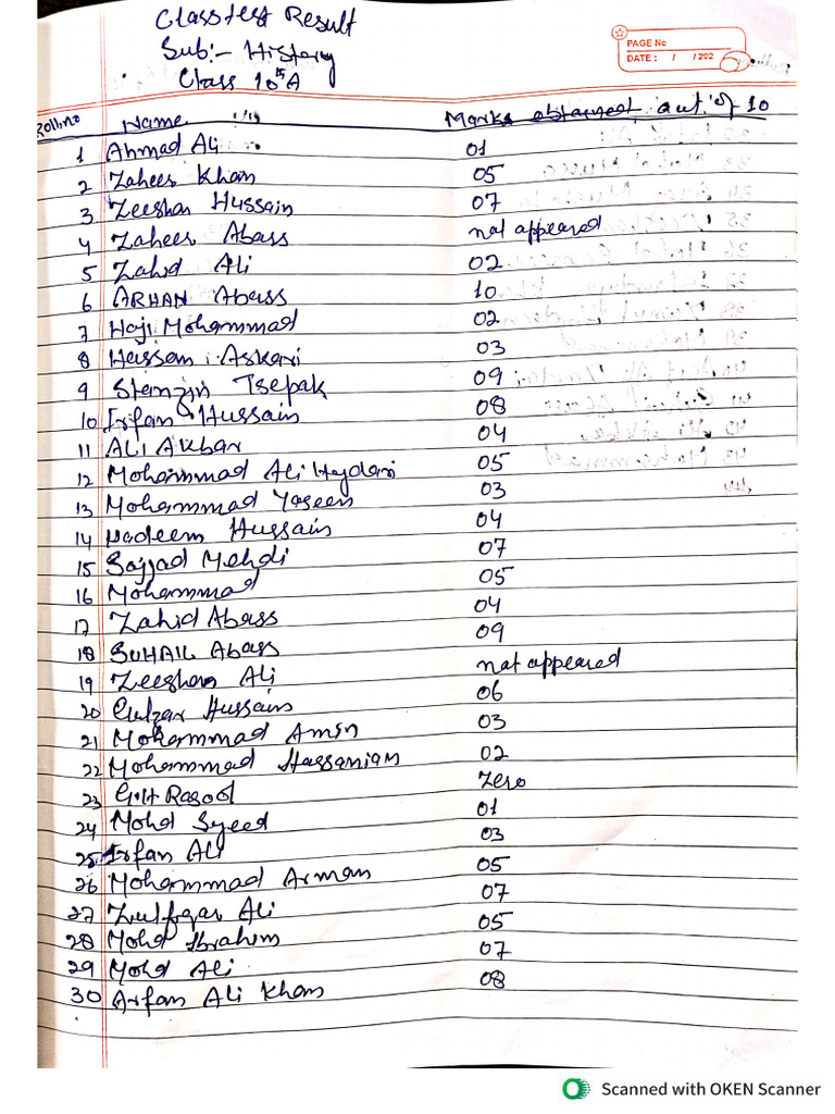 Class Test Result | PDF