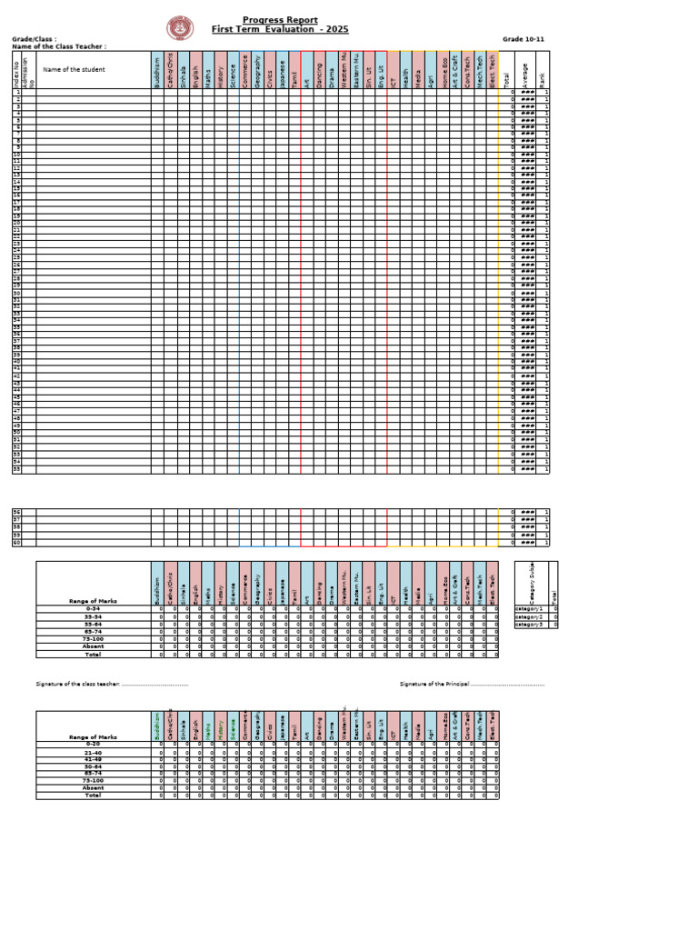 Grade 10-11 First Term Progress Report | PDF