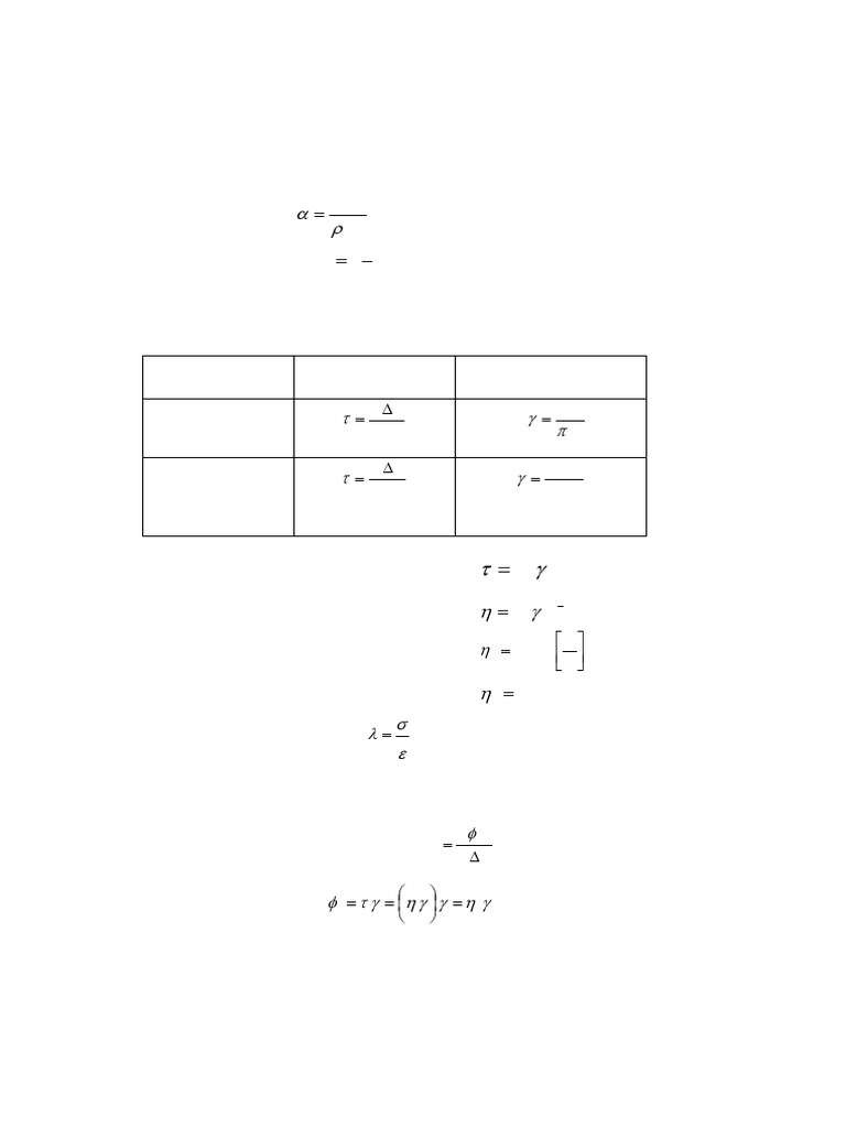15MPB203 Formula Sheet FINAL | PDF | Shear Stress | Viscosity