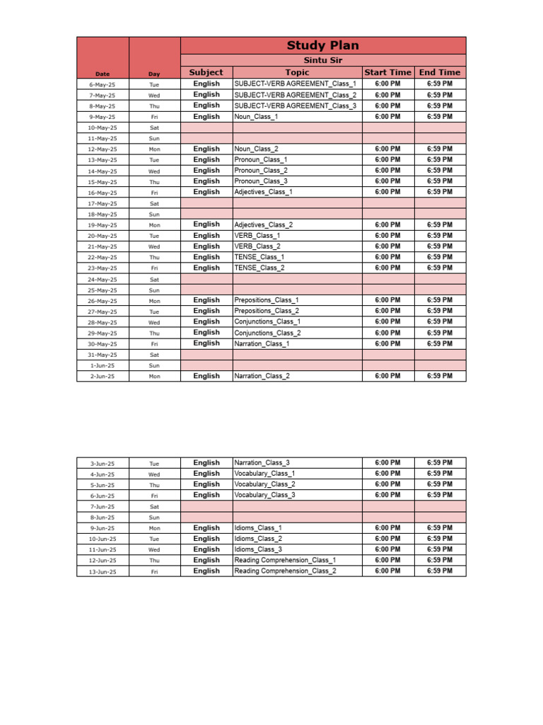 English Study Plan for AAI ATC | PDF