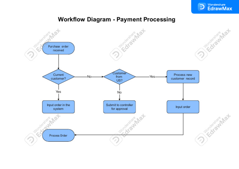 Payment Processing Workflow | PDF