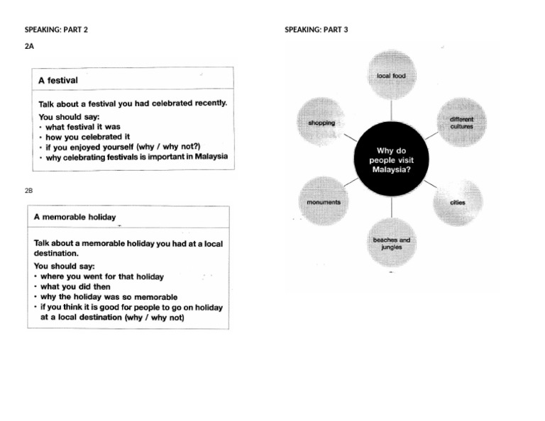 Form 4 Speaking | PDF
