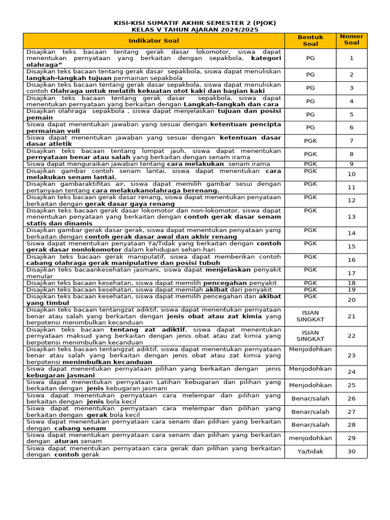 Kisi Sas 1 Pjok Kelas 5 24-25 | PDF