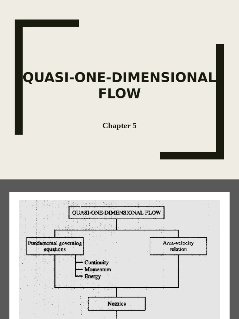 Chapter5 Compressible Aerodynamics | PDF | Mach Number | Shock Wave