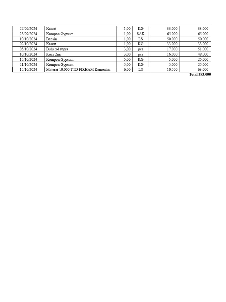 Pengeluaran Udin | PDF