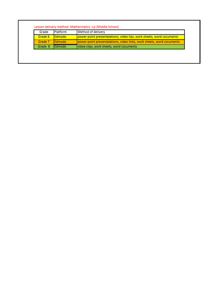 Lesson Delivery Method-Middle School-Mathermatics-LP PDF | PDF