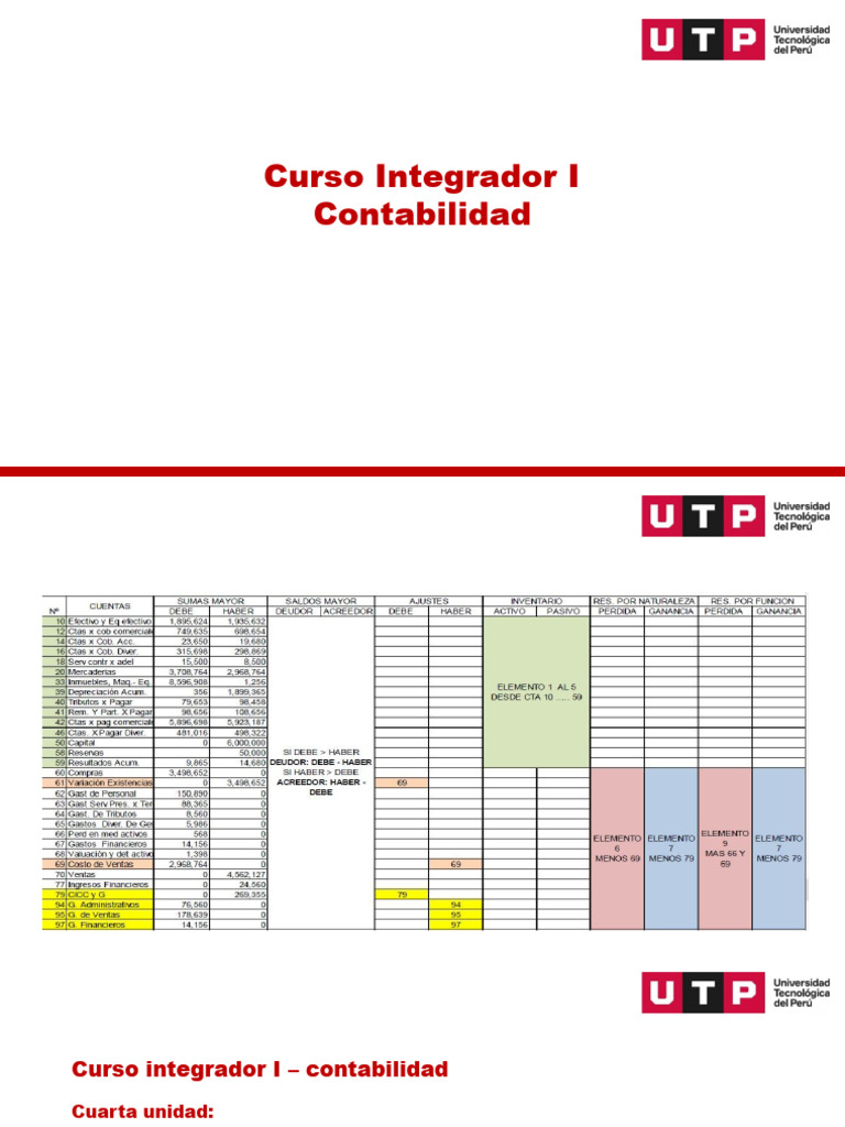 S14 - S1-Material de Integrador1 OK - CGLISX - PMJQPK | PDF | Contabilidad | Economias