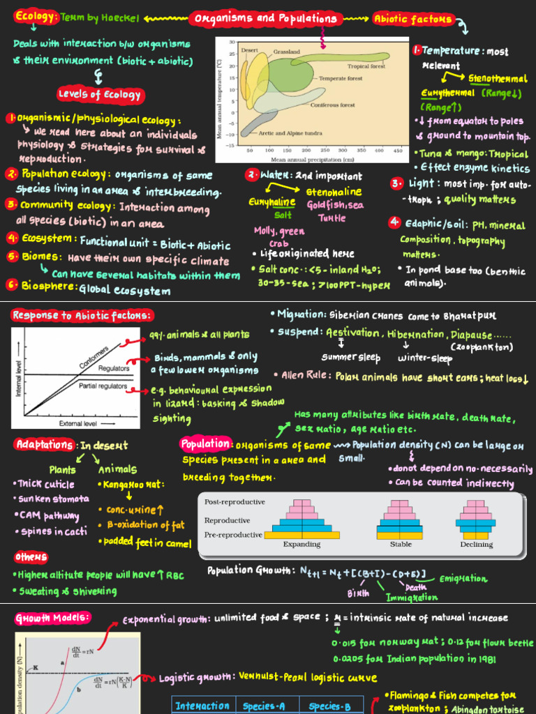 15 Organisms and Population (One Shot) : Class Notes - NEET Mind Map | PDF