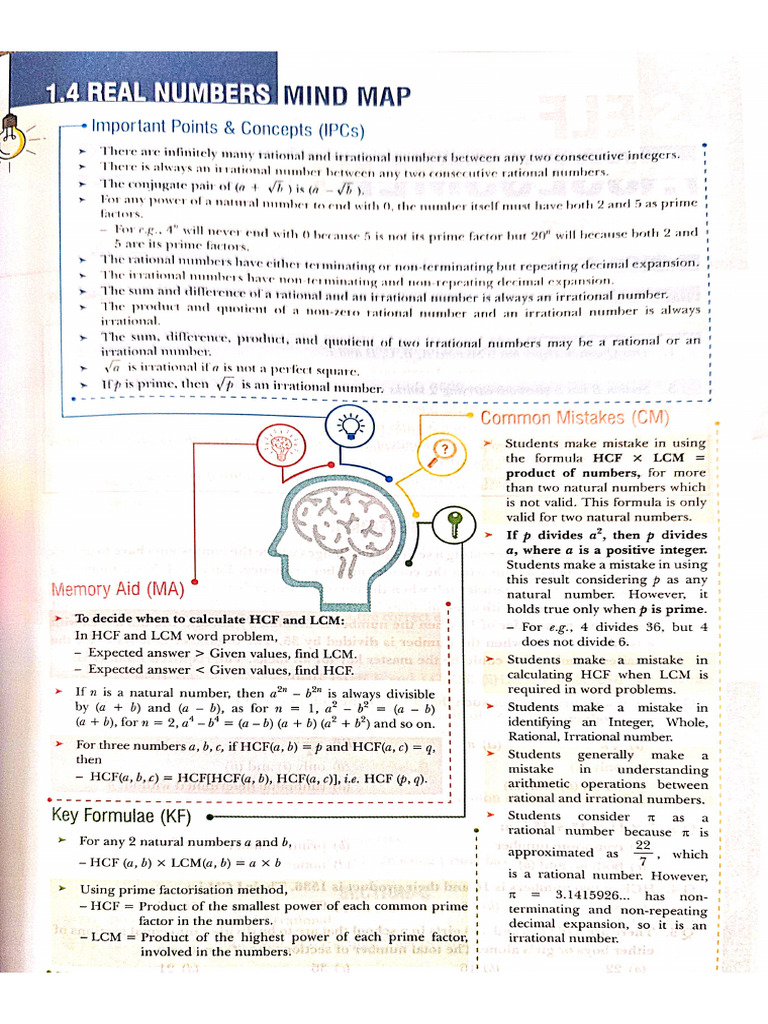 Mind Map | PDF
