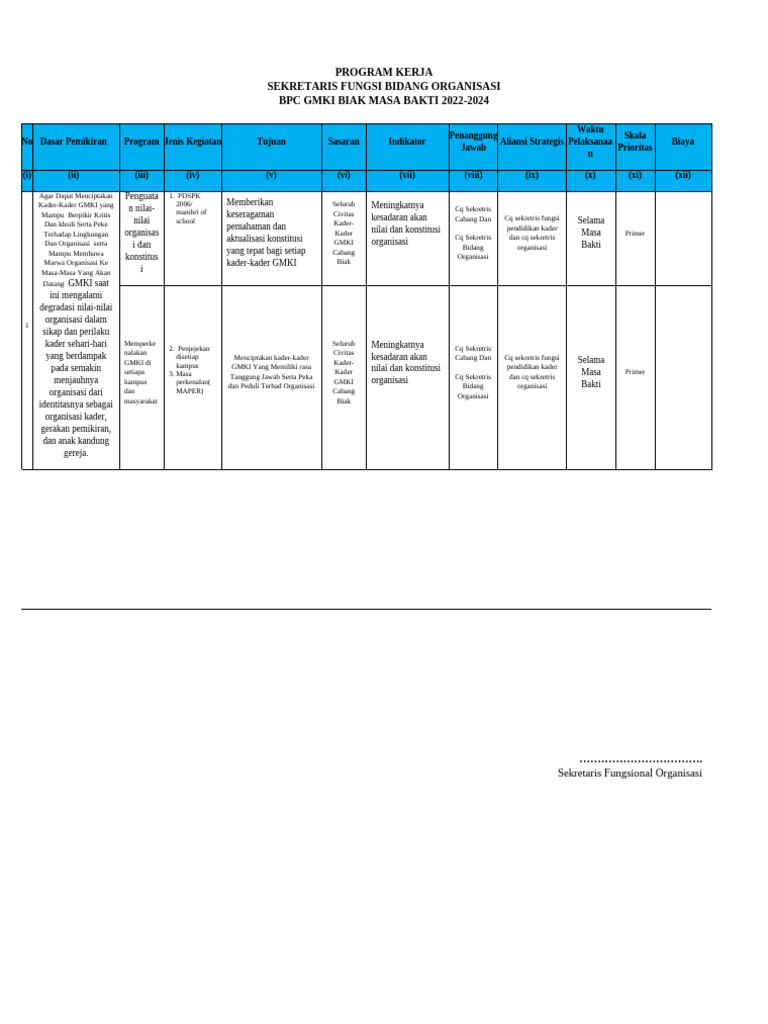 Contoh Matrix Bidang Organisasi | PDF