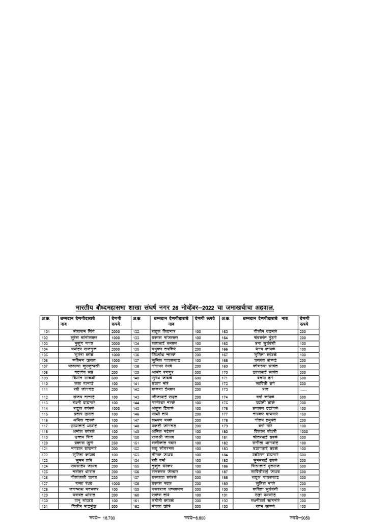 Finil Report 26 Rally | PDF