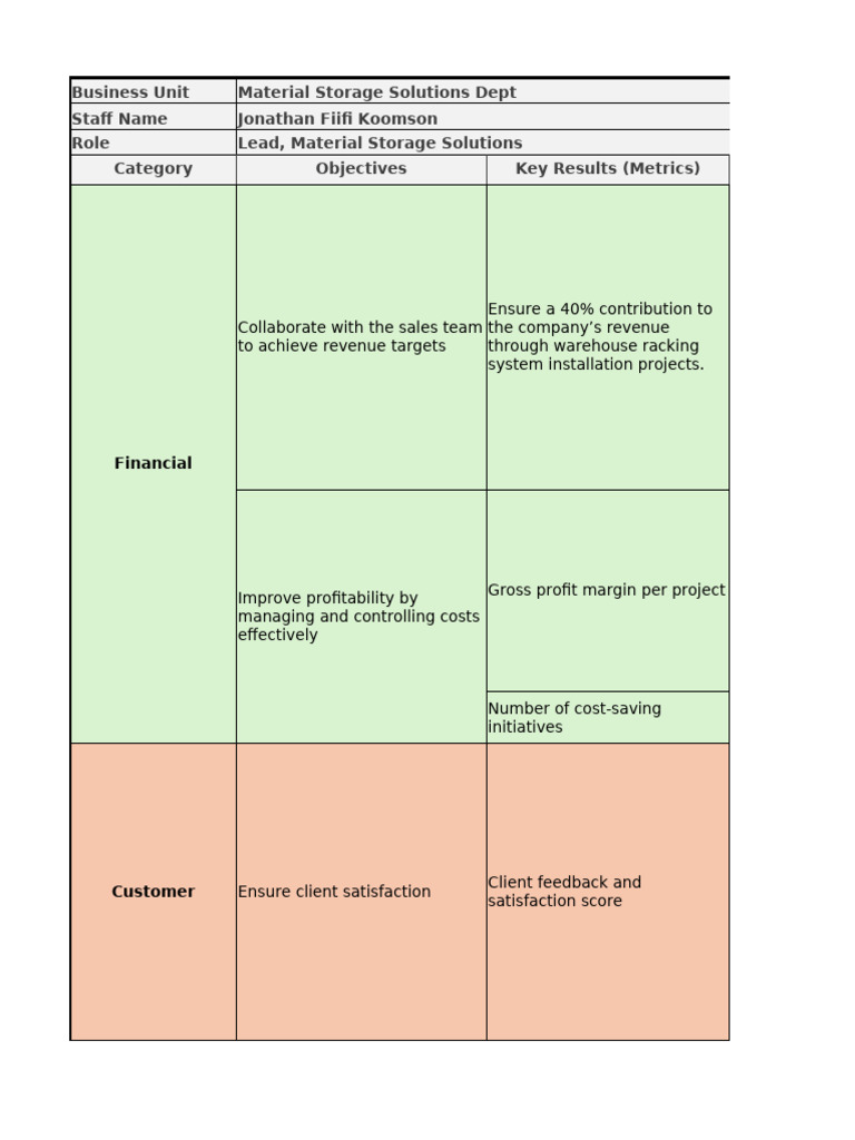 Material Storage Solutions Dept BSC-OKR | PDF | Software Development Process | Audit