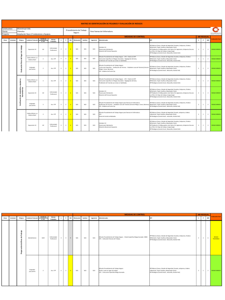 Matriz de Riesgos de Enfierradura | PDF | Protector solar