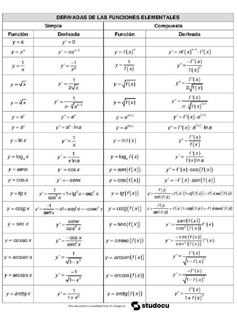 Tabla Derivadas | PDF