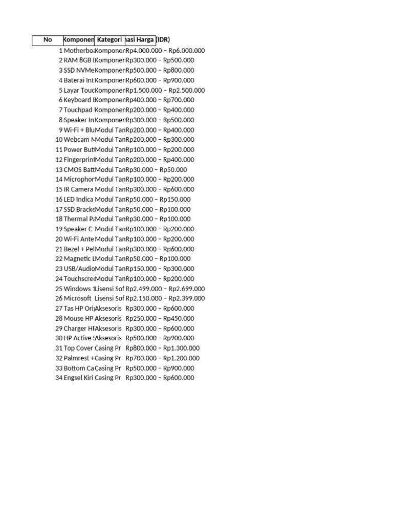 Daftar Komponen HP Envy x360 Gen8 Detail | PDF