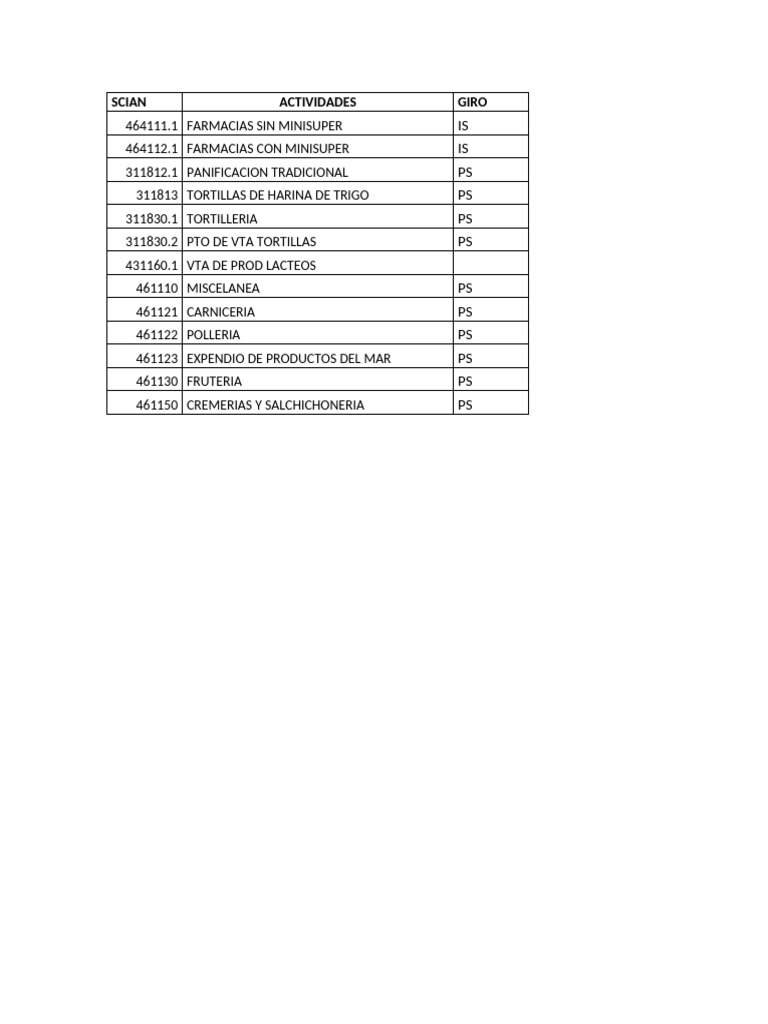 Claves y Actividades del SCIAN | PDF