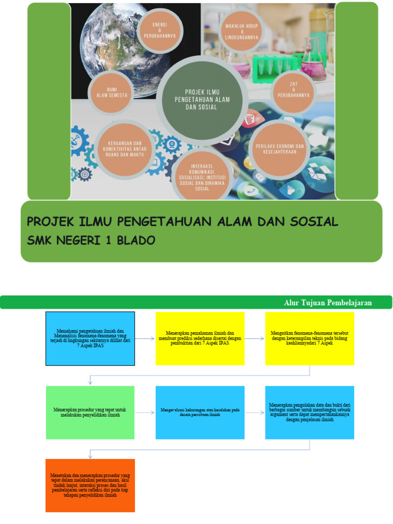 Pembelajaran Projek IPAS di SMK Blado | PDF