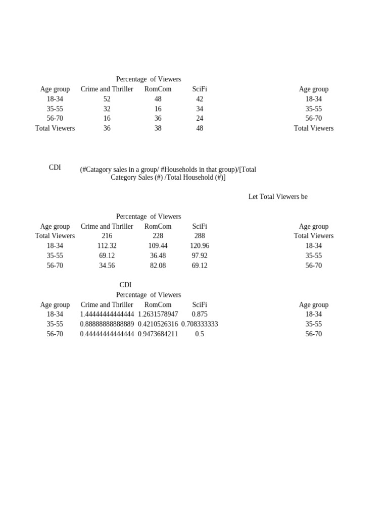 Marketing Metrics - Calculations | PDF