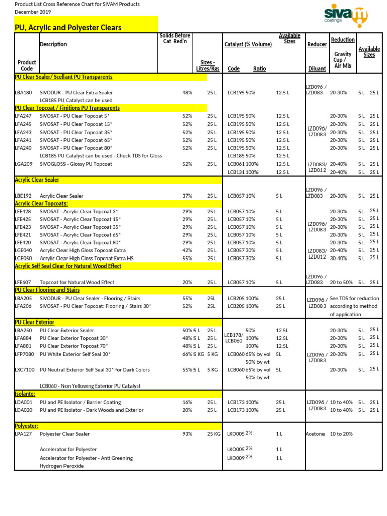 SIVAM Product Cross Reference Chart | PDF | Materials