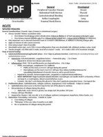 Surgical Cheat Sheet | PDF | Surgery | Anesthesia