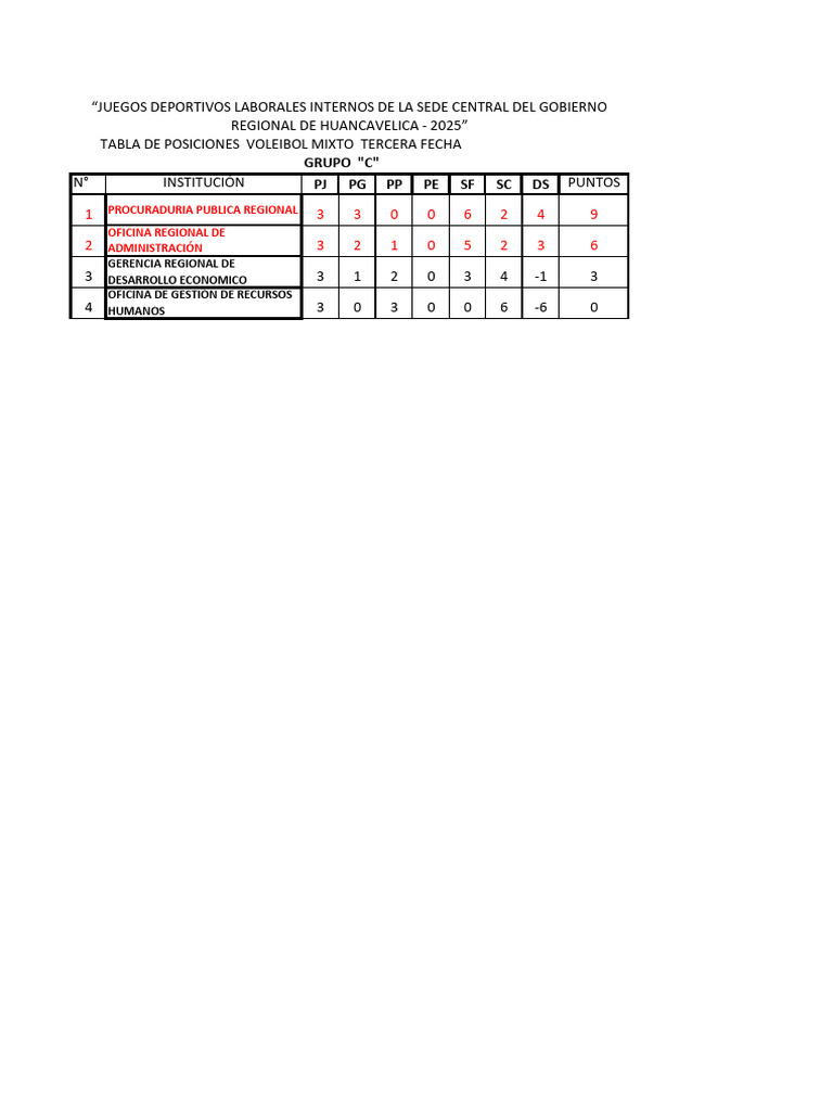 Posiciones Voleibol Mixto Huancavelica 2025 | PDF