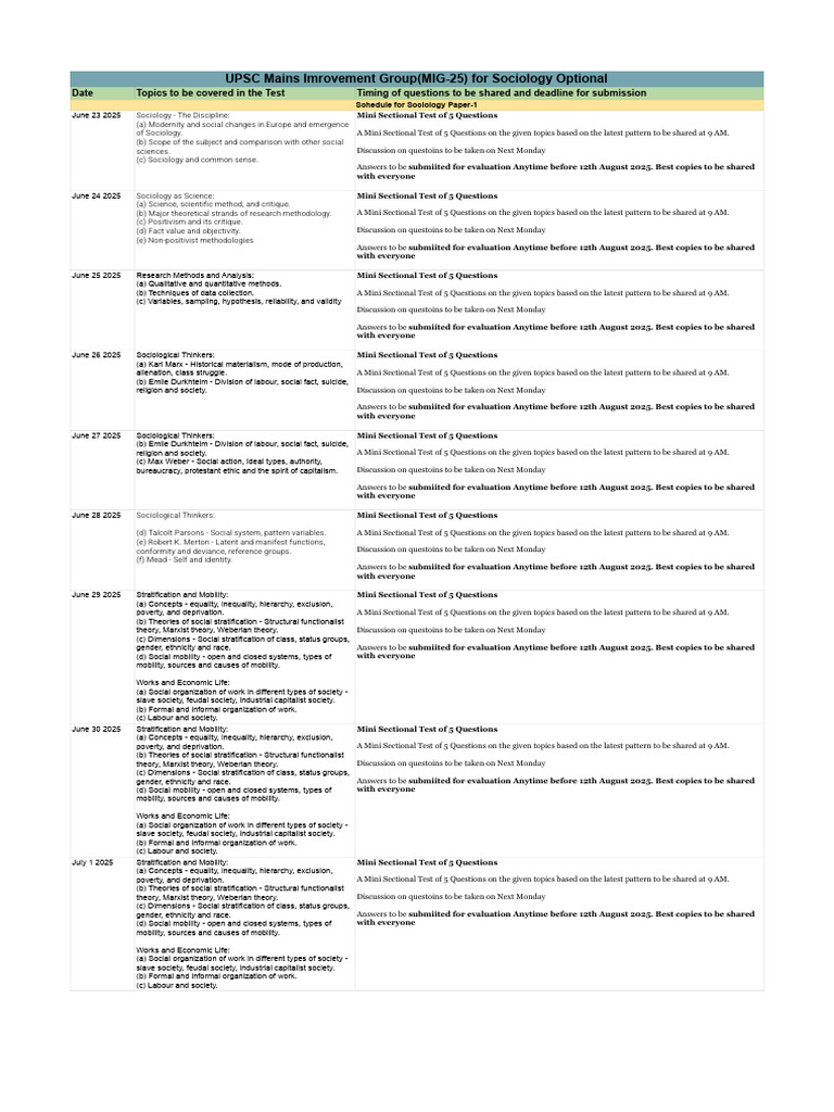 Master Schedule - Socio MIG-25 | PDF | Social Stratification | Methodology
