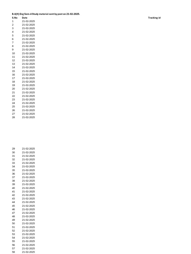 Ug Ba H Eng Sem IV SLM Distribution List 21-02-2025 | PDF
