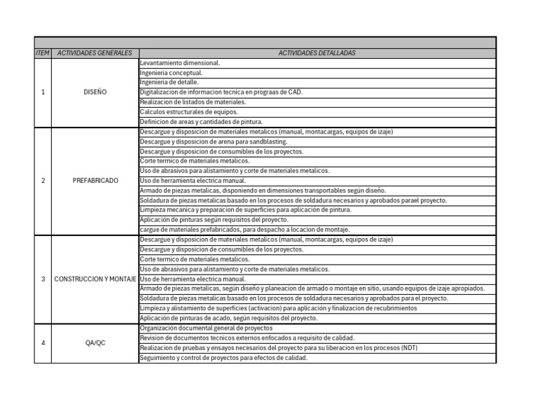 Actividades de Procesos Operativos Cyc | PDF | Soldadura | Construcción