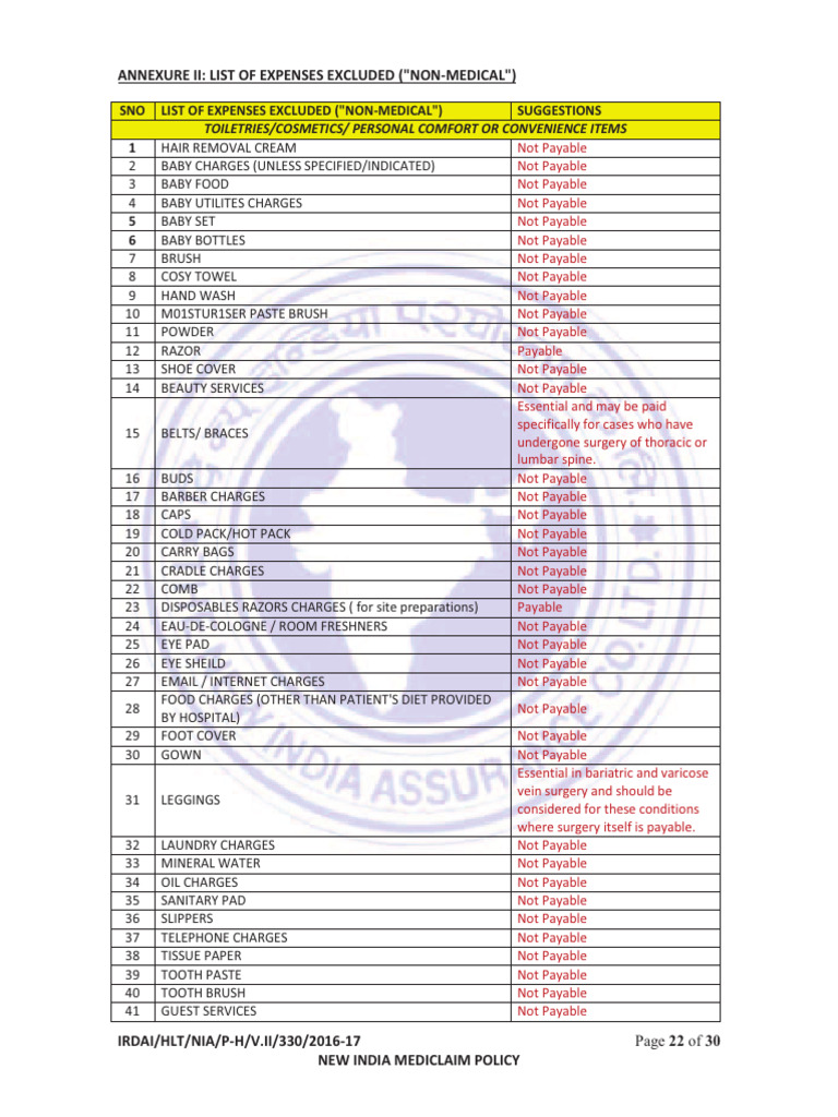 List of Non Payable Items | PDF | Medicine | Clinical Medicine