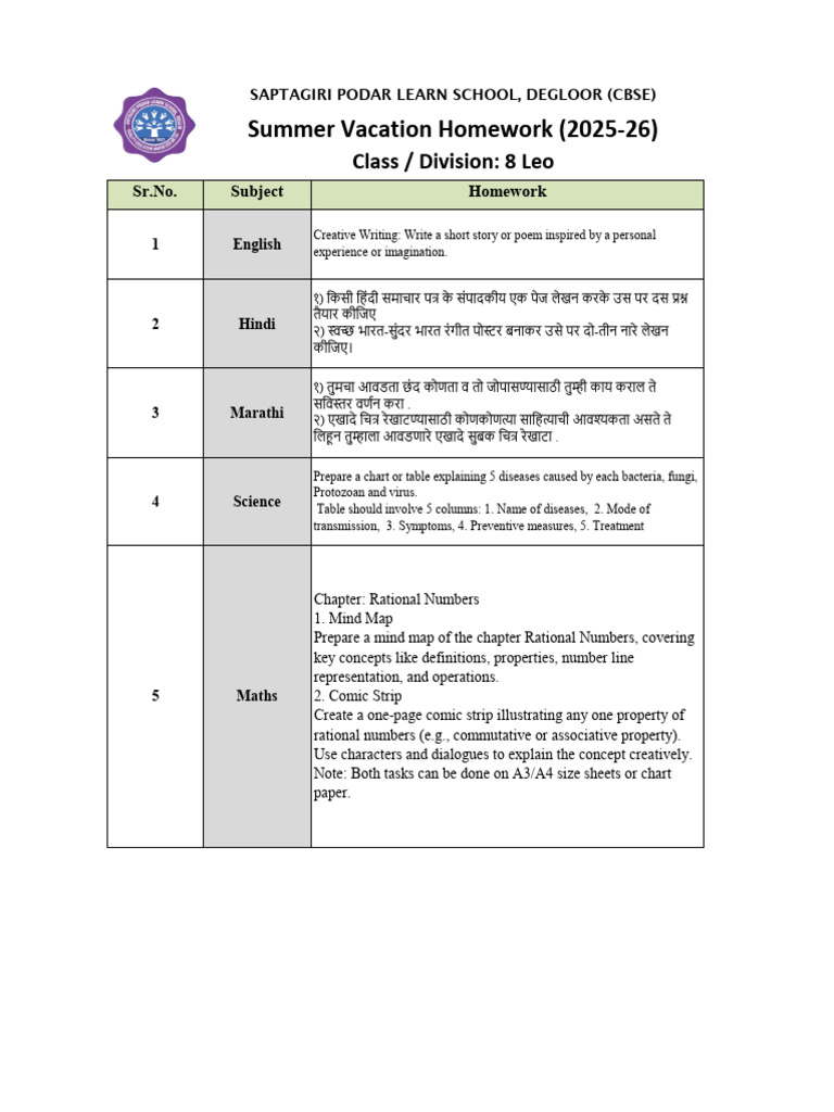 Summer Vacation Homework (2025-26) : Class / Division: 8 Leo | PDF ...