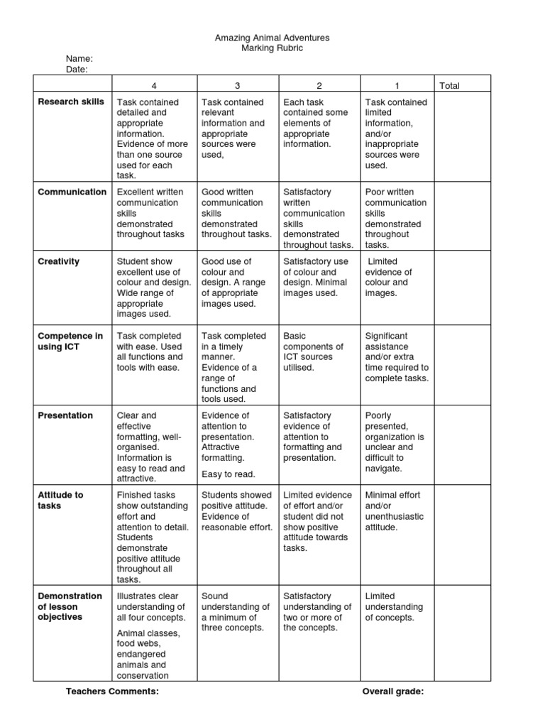 Ict Rubric | PDF