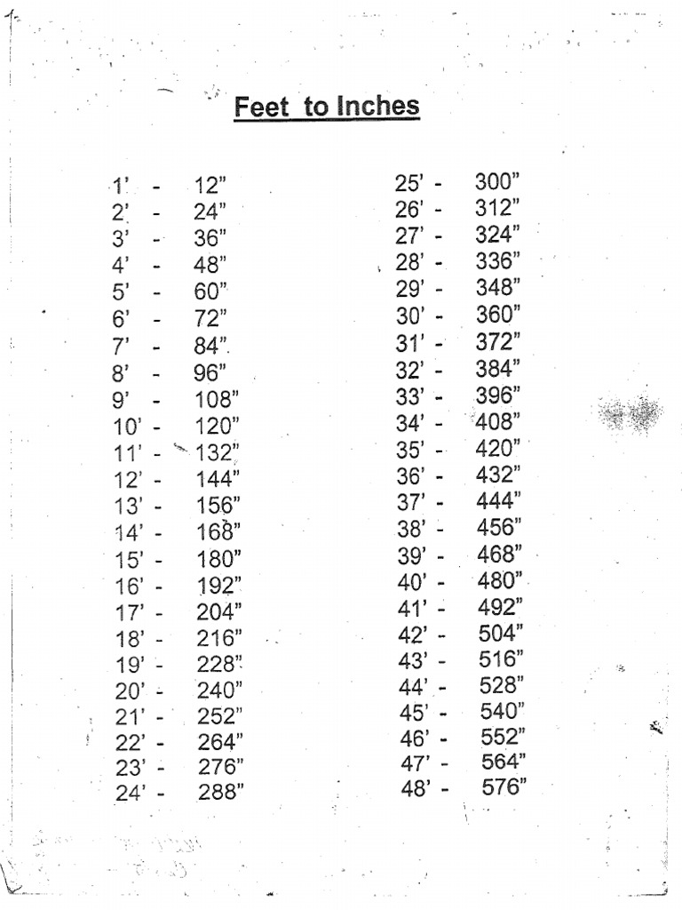 Feet To Inches | PDF