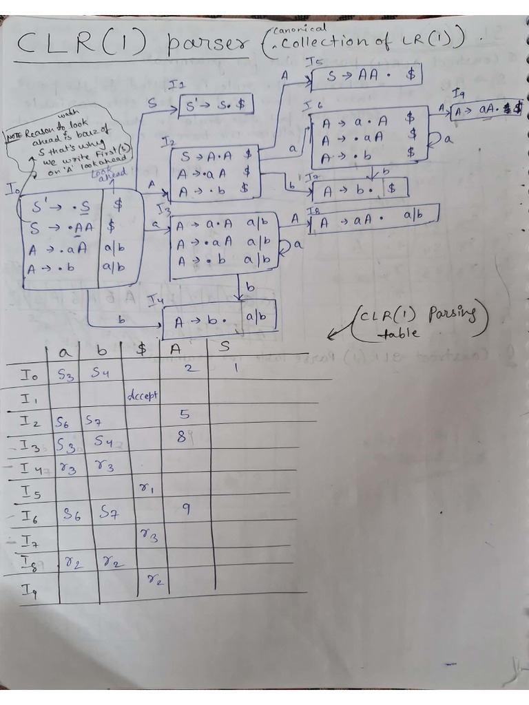 CTPP After Midsem | PDF