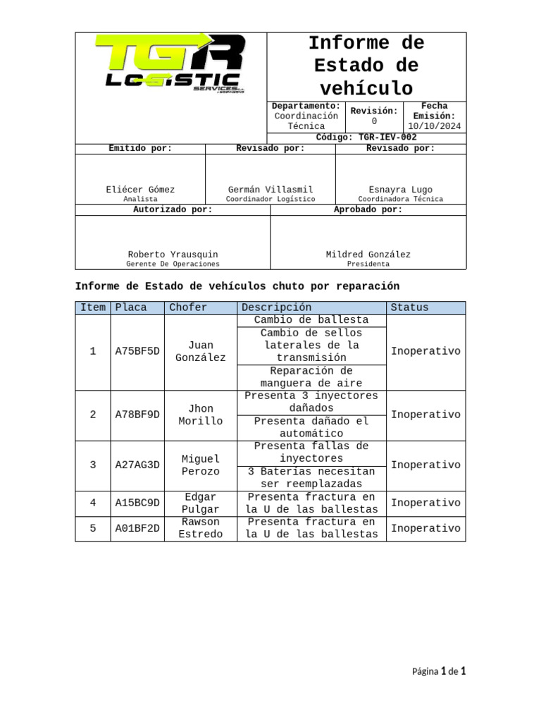 002-Status Actual de Chutos | PDF