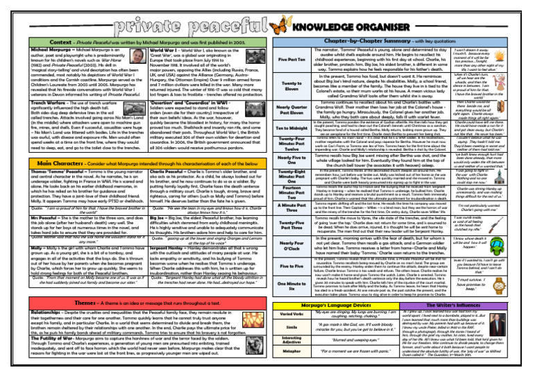 Private Peaceful: Chapter Summaries | PDF | Military