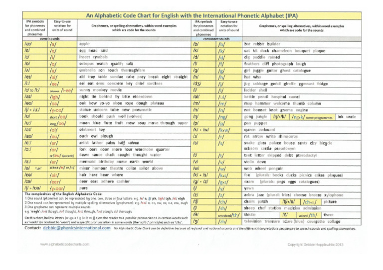 Unit 4 Extra Material 1 IPA - Phonics Converter | PDF