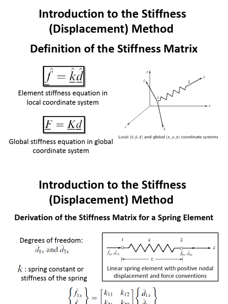 Structural Analysis FEM Lecture 4A Spring Elements | PDF | Matrix (Mathematics) | Stress (Mechanics)