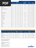 Summary Tuition Fees 2025-2026 | PDF | European Economic Area