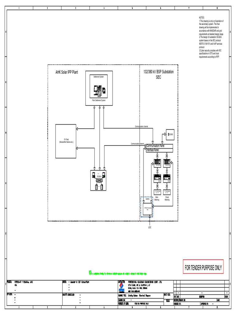 Metering System Diagram | PDF | Power Engineering | Electronics