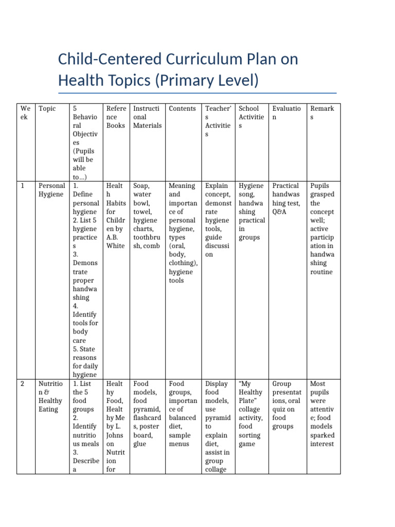 Child Centered Health Curriculum Plan | PDF | Hygiene | Sanitation