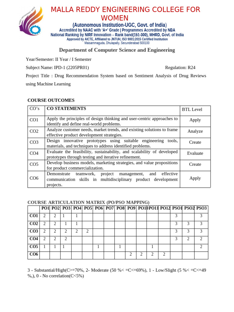 III CSE-D CO's PO's Mapping - IPD Batch - 7 | PDF | Engineering | Business