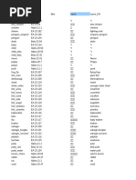 Maeguana Spawn and Creature ID Guide | PDF | Computing